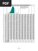Statistical Tables Complete | PDF | Probability Distribution | Normal ...