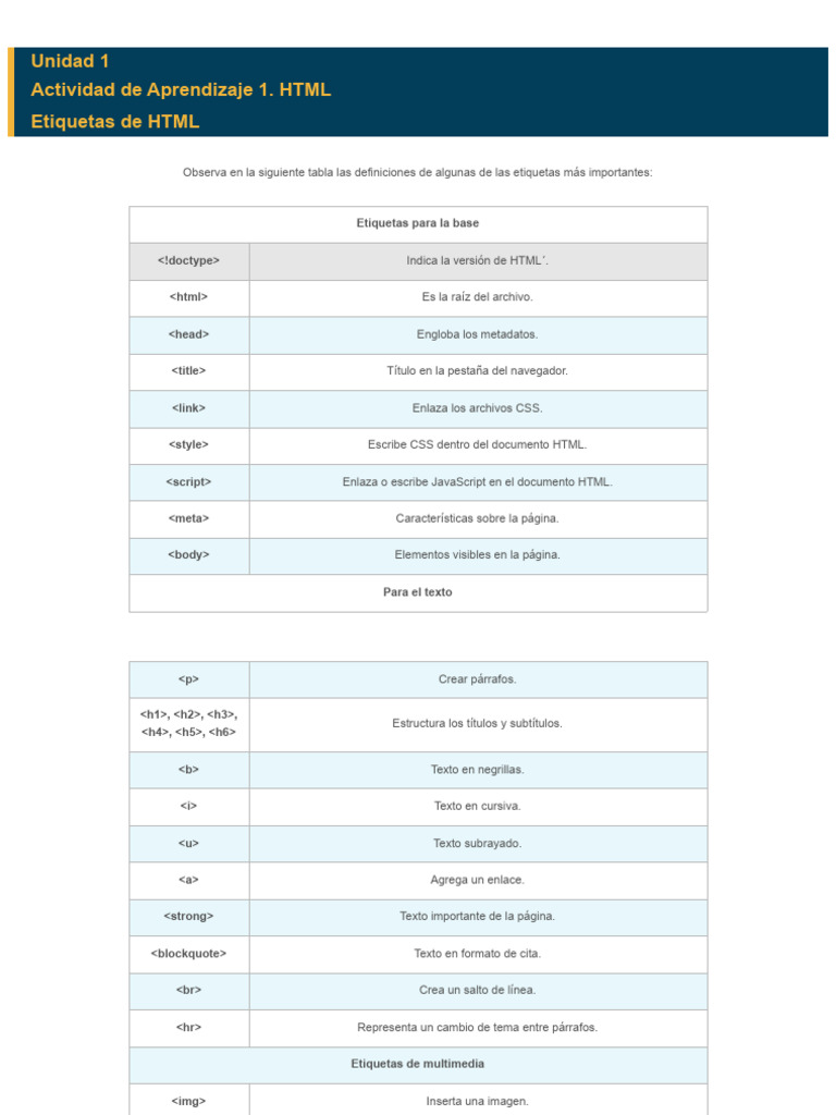 Etiquetas de HTML | PDF | HTML | Internet
