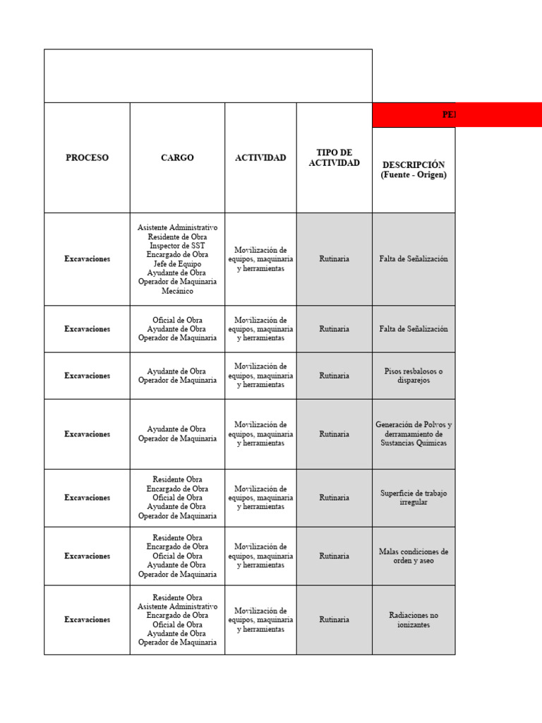 Modelo Matriz de Peligros | PDF