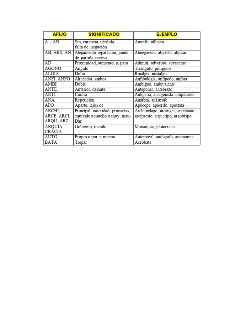 Raices Griegas y Latinas R | PDF