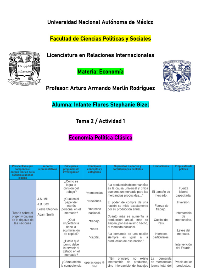 Sgif - Act 1 Tema 2 Economia Politica Clasica | PDF | Oferta (economía) | Precios
