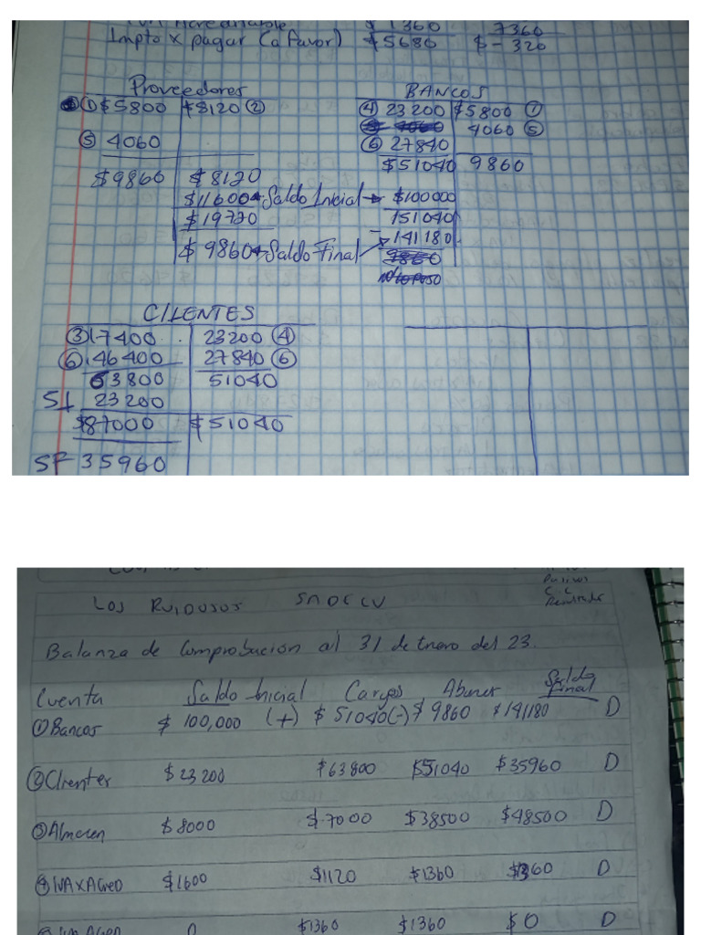 Practica Conta | PDF