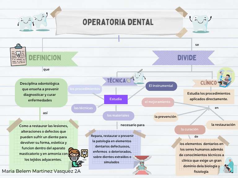 Mapa Conceptual Operatoria Dental | PDF