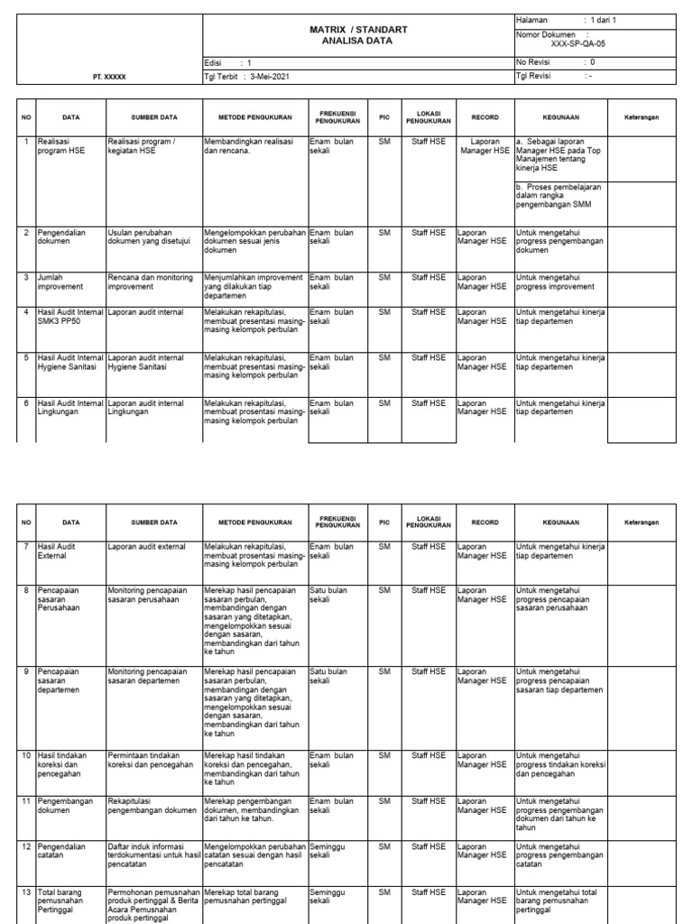 Contoh Matrix Analisa-010819 | PDF