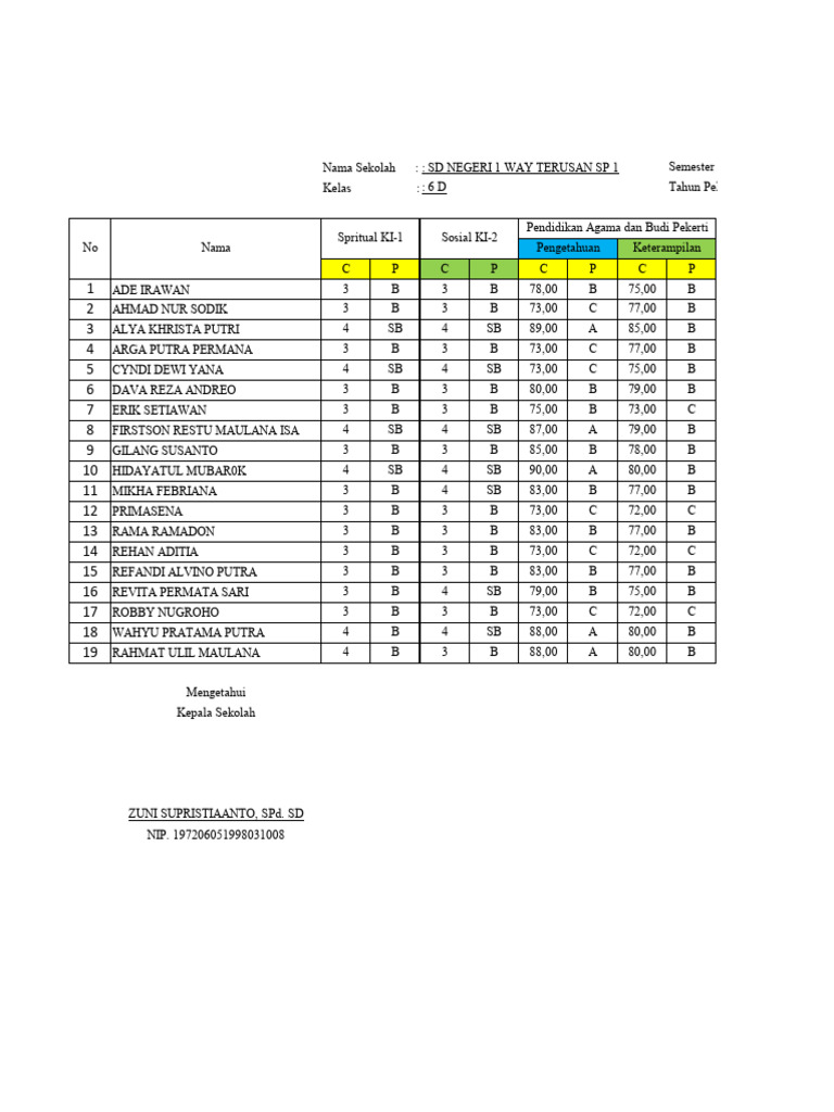 Nilai Uh 1 Dan Uh 2 Kelas 6 D SDN 1 Way Terusan SP 1 | PDF