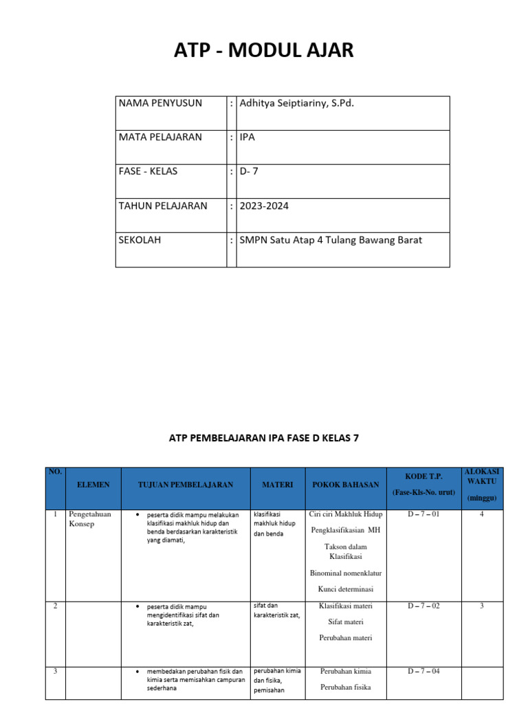 Aksi Nyata Tya Perancangan | PDF