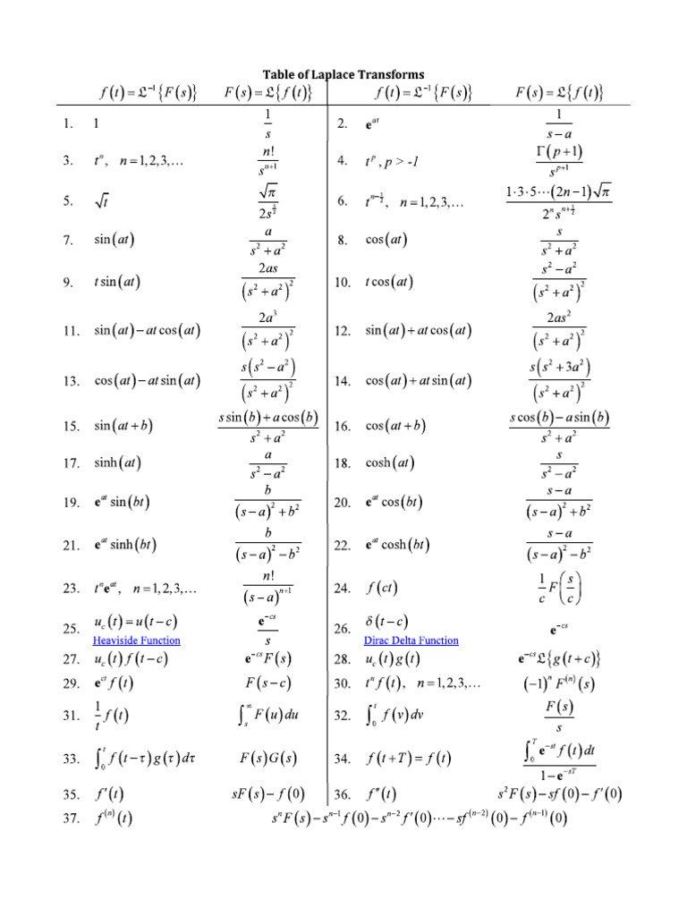 Formula Sheet-Laplace and Inverse LaplaceTransforms | PDF