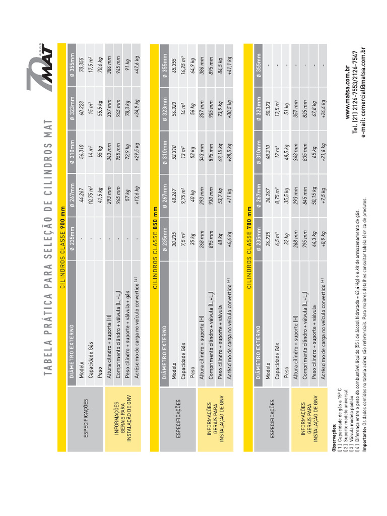 Cilindros GNV MAT | PDF