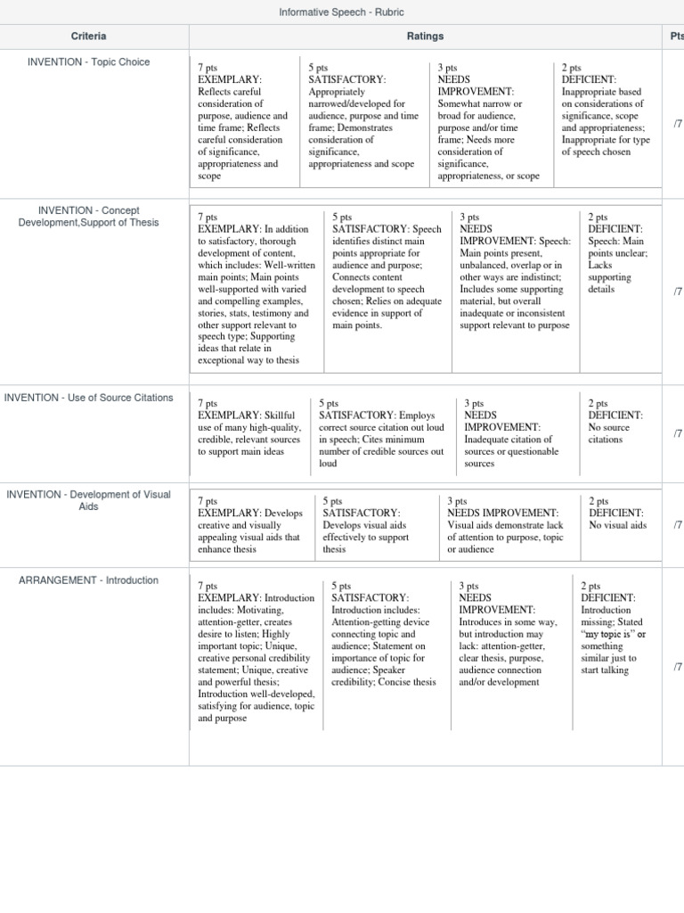 Informative Speech - Rubric 2 - Outline | PDF | Cognition | Linguistics