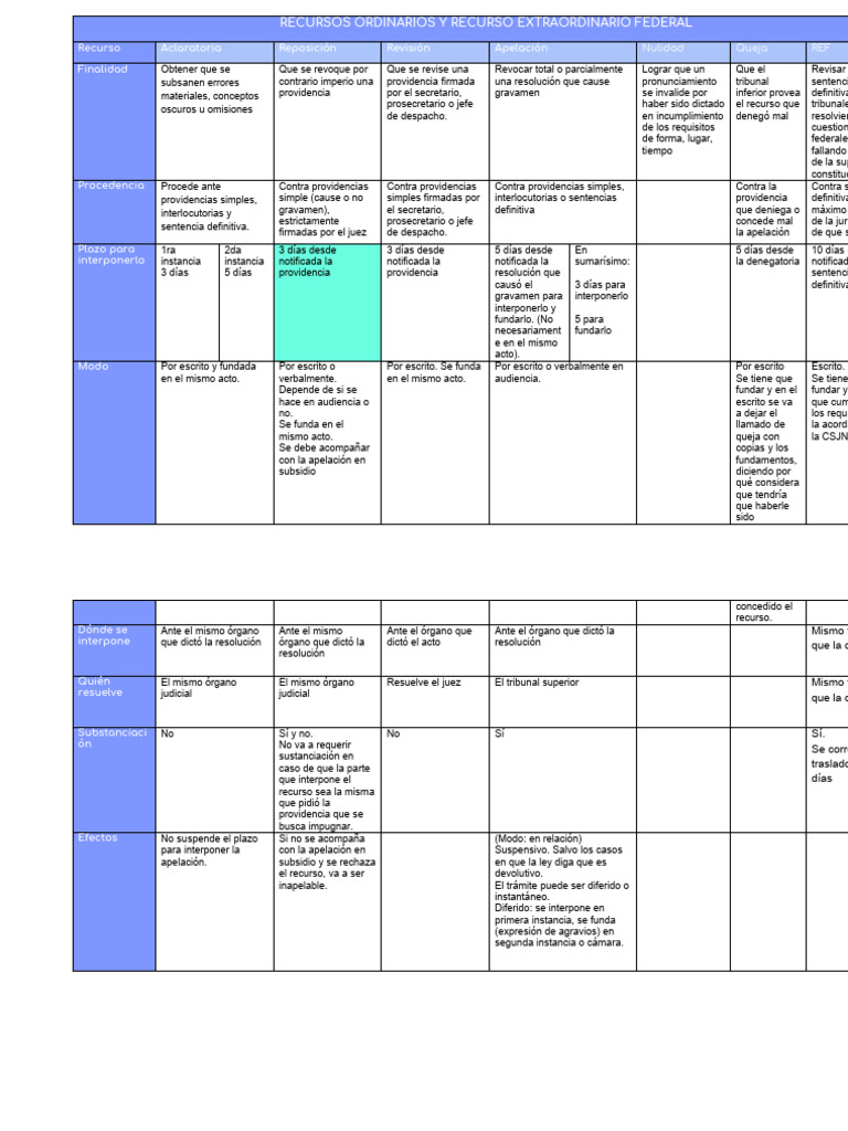 Cuadro Recursos | PDF
