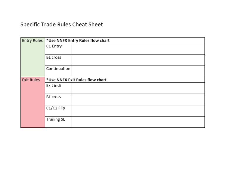 Specific Trade Rules Cheat Sheet | PDF