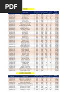 Comunity CDT Value List - Limited Cars | PDF | Motor Vehicle Manufacturers | Motor Vehicle