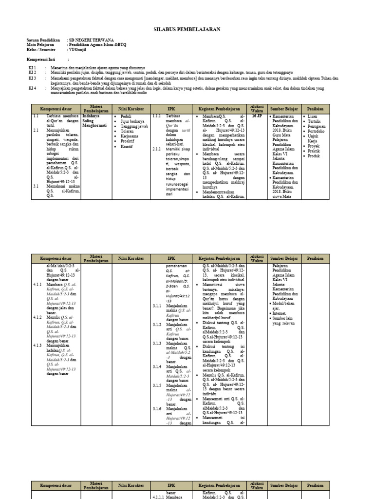 Silabus PAI & BP Kelas 6 Semester 1 | PDF