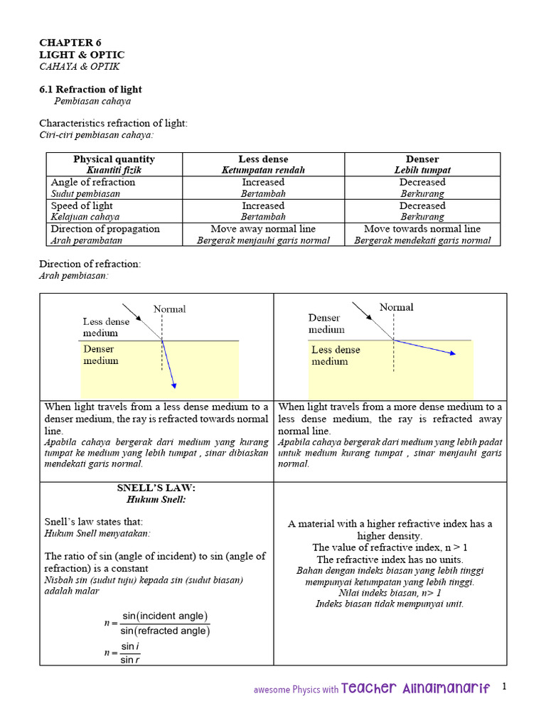 Physics Chapter 6 Form 4 Smart Note Light & Optics | PDF
