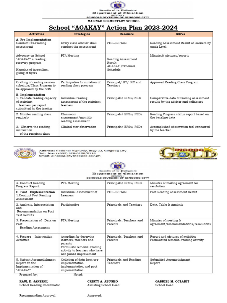 Action Plan Agakay | PDF | Learning | Behavior Modification