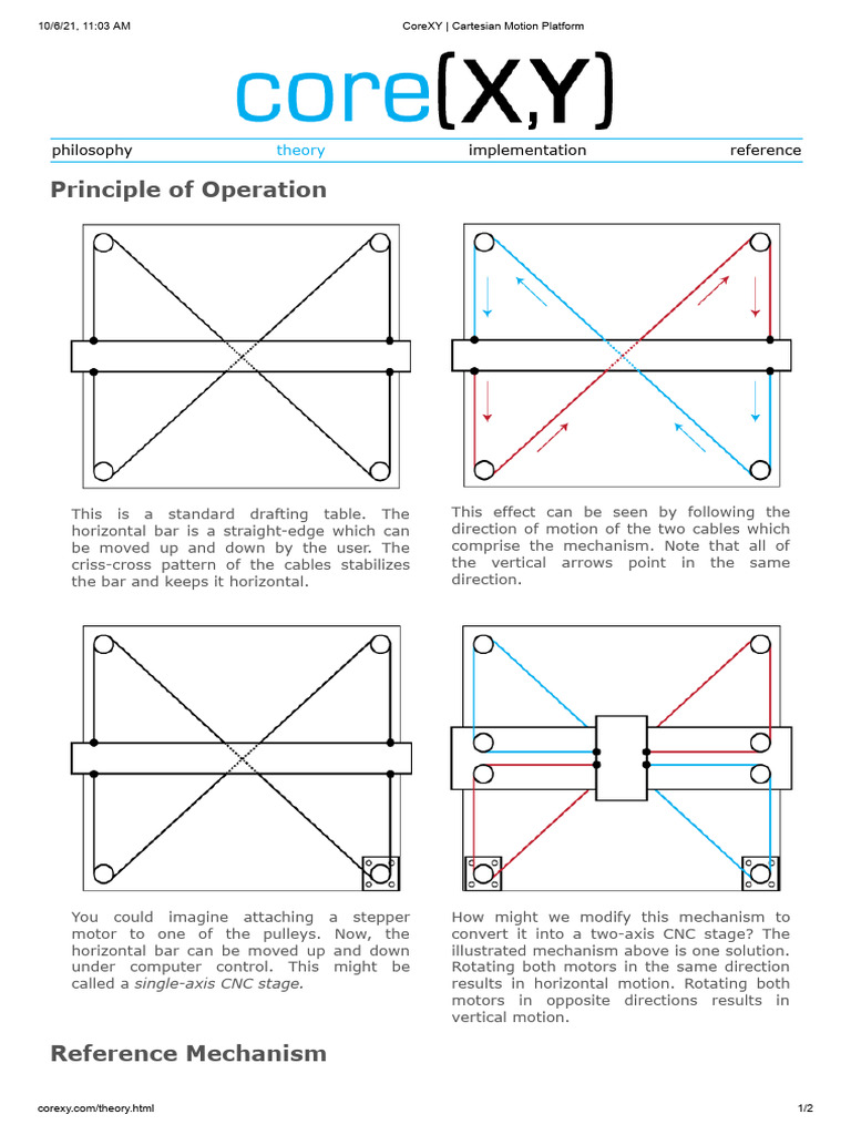 CoreXY - Cartesian Motion Platform | PDF | Technology & Engineering