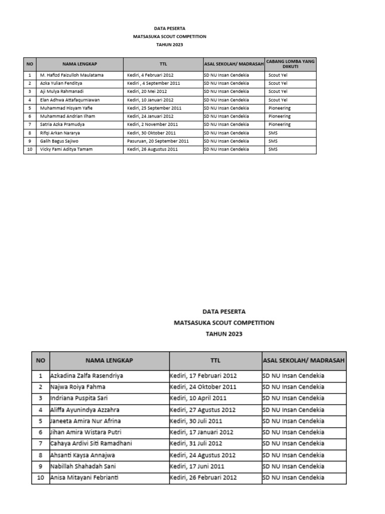 Data Peserta MSC 23 (SD Nu Insan Cendekia) | PDF