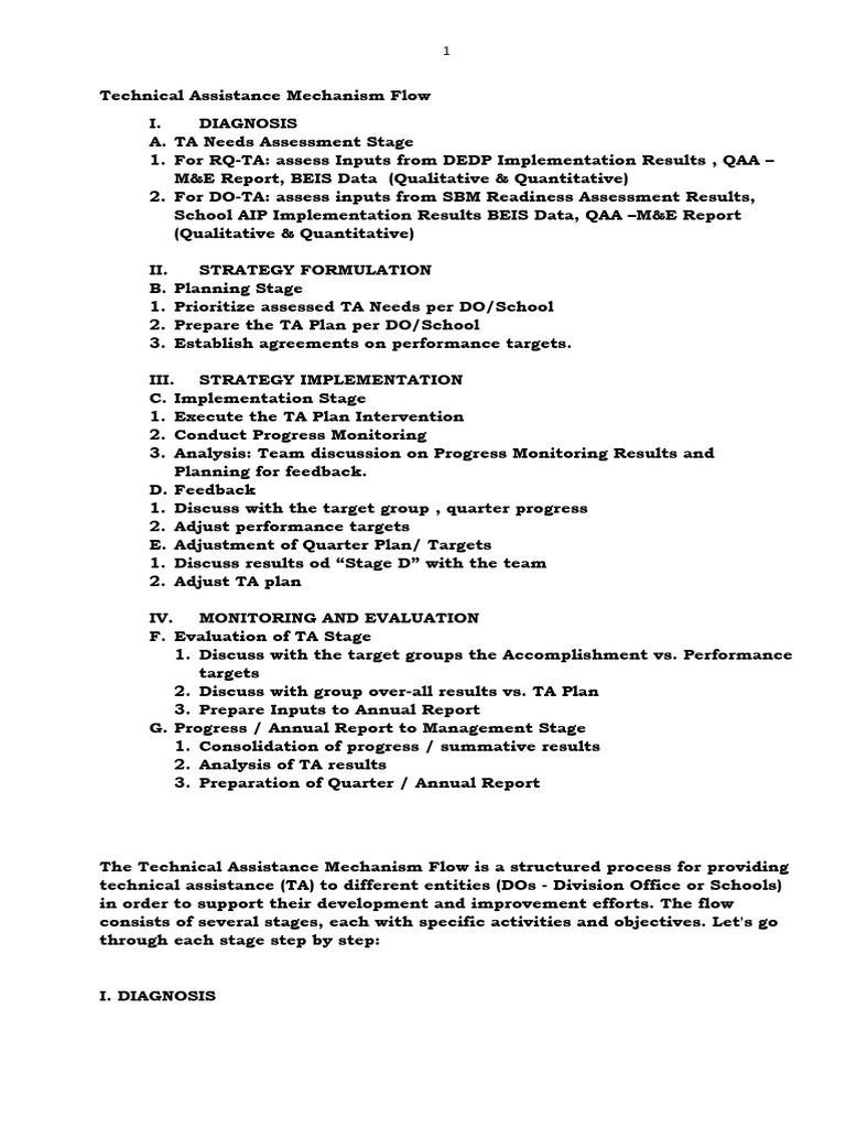 Technical Assistance Mechanism Process | PDF | Needs Assessment ...