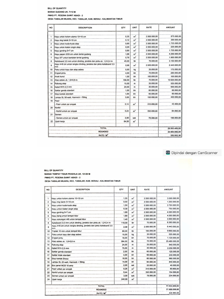Budged Barak PT - Psa | PDF
