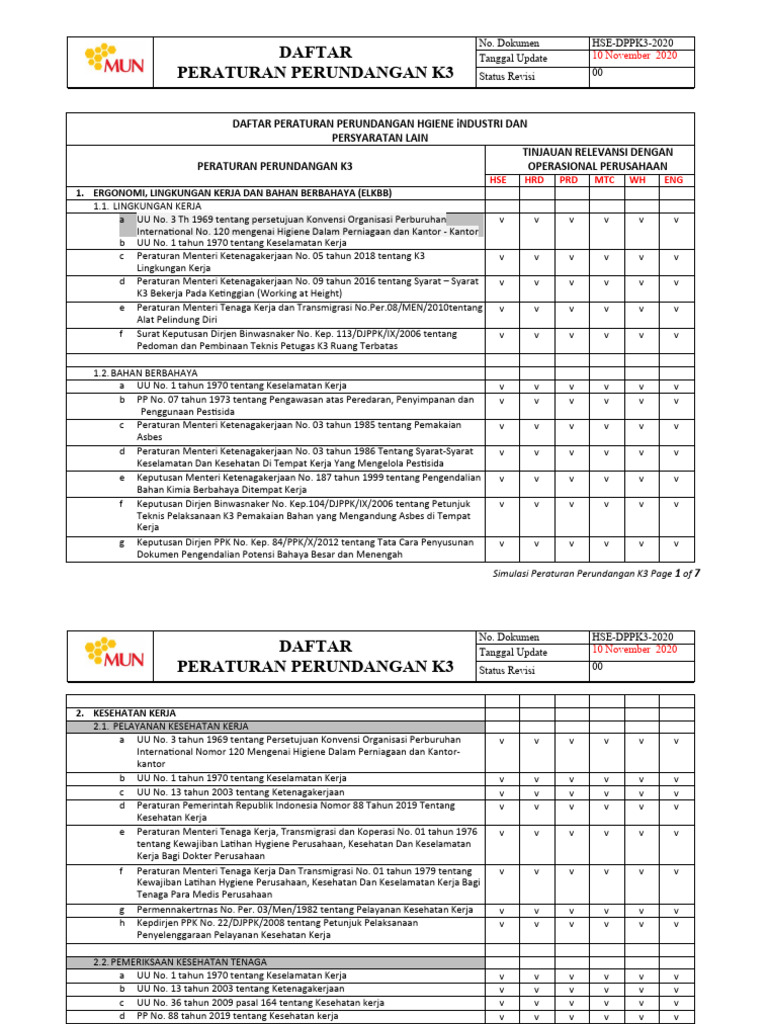2.2. (A, B, C) Daftar Peraturan Perundangan K3 Terkait Higiene Industri ...