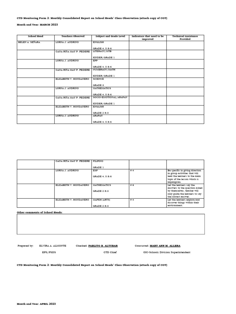CTD Monitoring Form 2 | PDF | Learning Methods | Education Theory