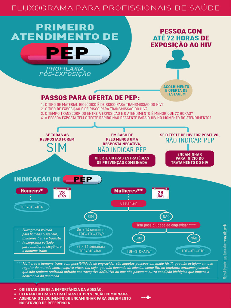 Pep 5 | PDF