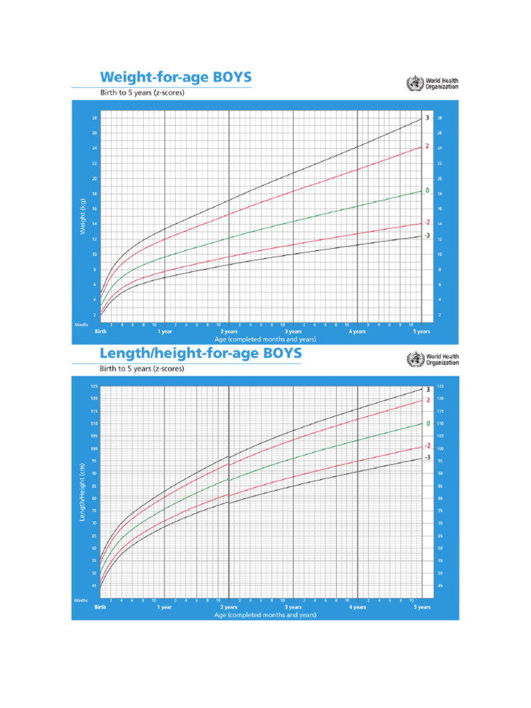 Print Chart Who | PDF