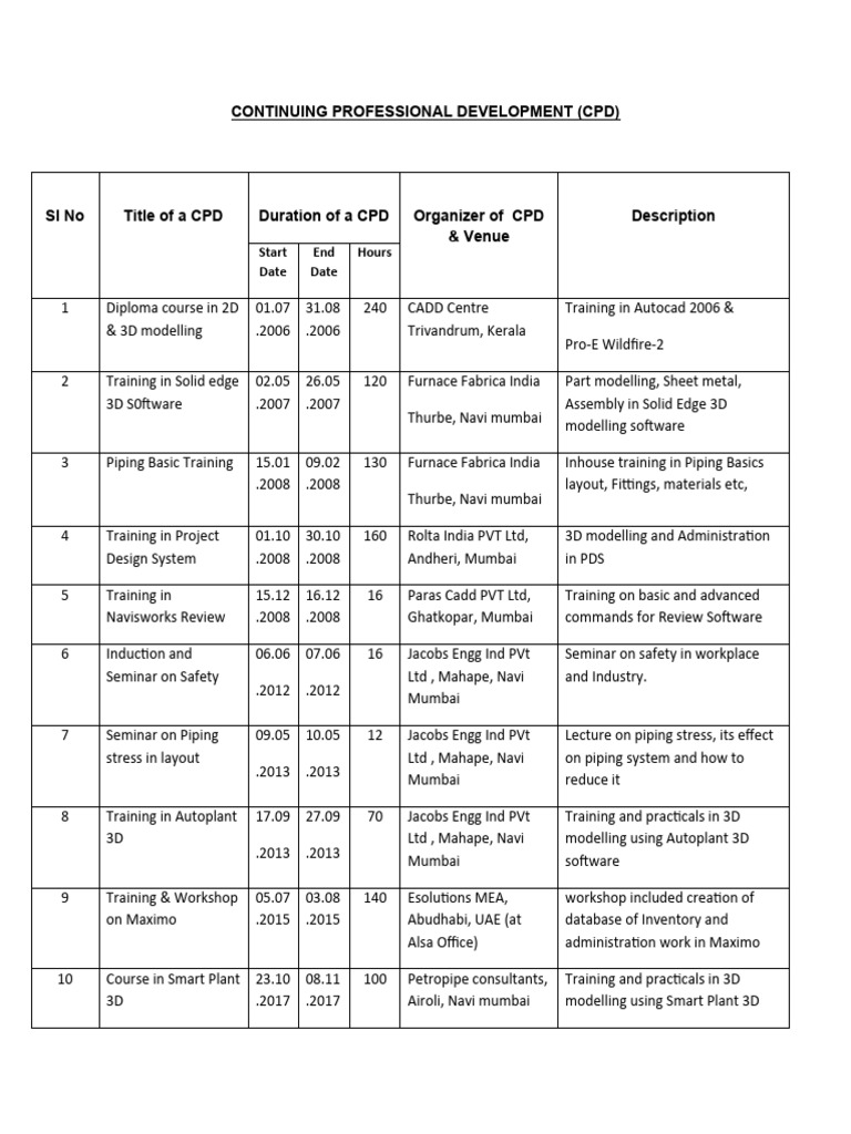 CPD - Sample Format | PDF