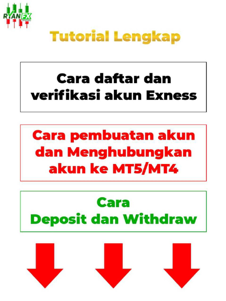 Tutorial Lengkap Cara Daftar Akun Exness | PDF Tutorial Lengkap Cara Daftar Akun Exness | PDF