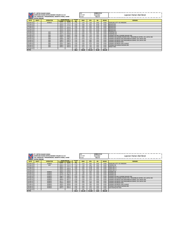 Laporan HM Mru Mining September 2022 | PDF | Technology & Engineering