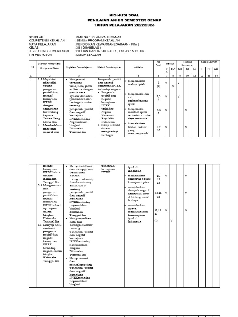 Kisi-Kisi Pas Genap PPKN Xii 22-23 | PDF