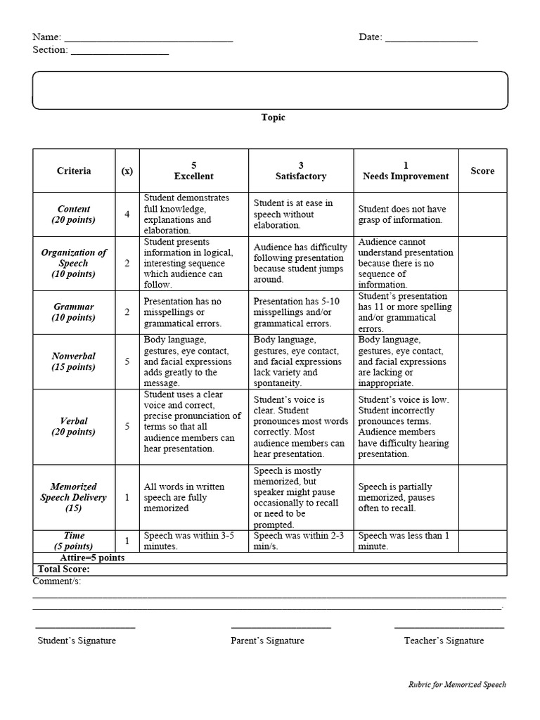 Memorized Speech Delivery Rubric | PDF | Speech | Gesture