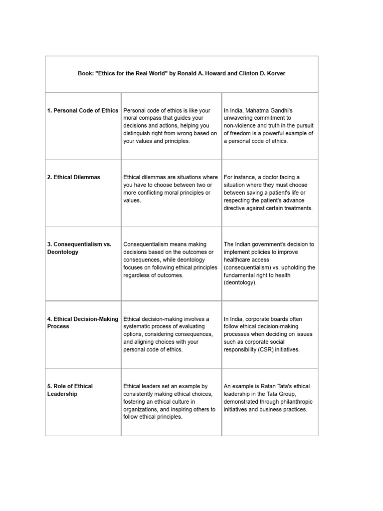UPSC Ethics - Core Ideas From Books | PDF | Morality | Sustainability