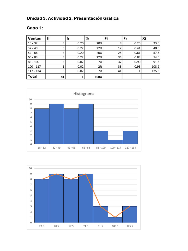 Presentación Gráfica | PDF