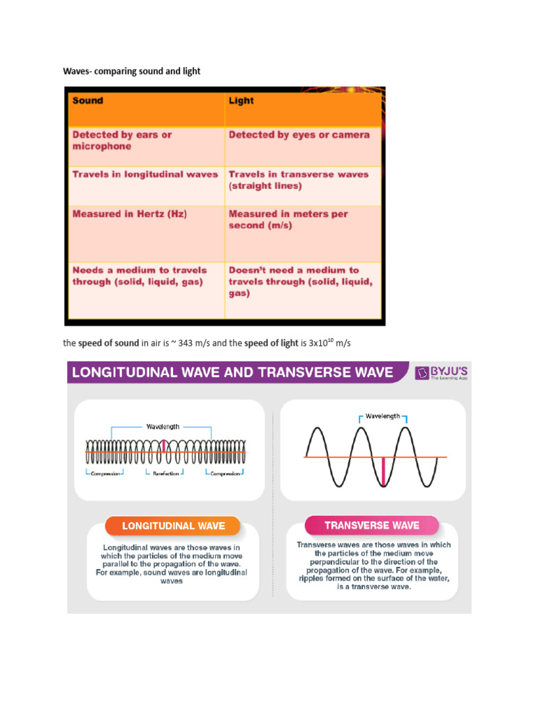Revision Notes Waves | PDF | Sound | Hearing