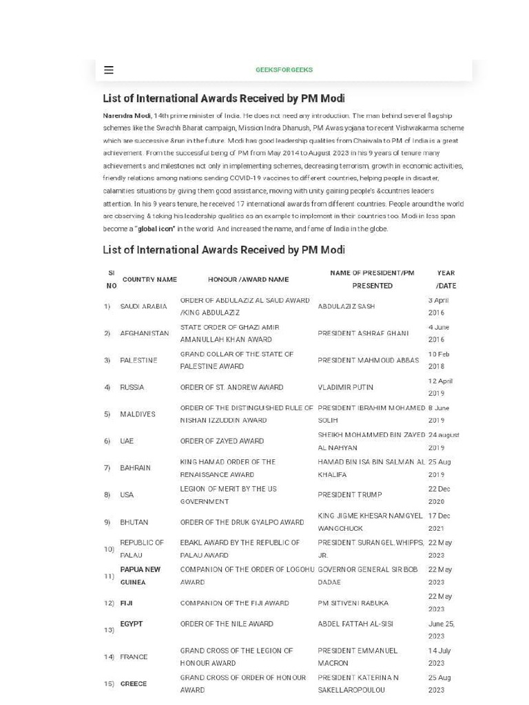 List of International Awards Won by PM Modi | PDF