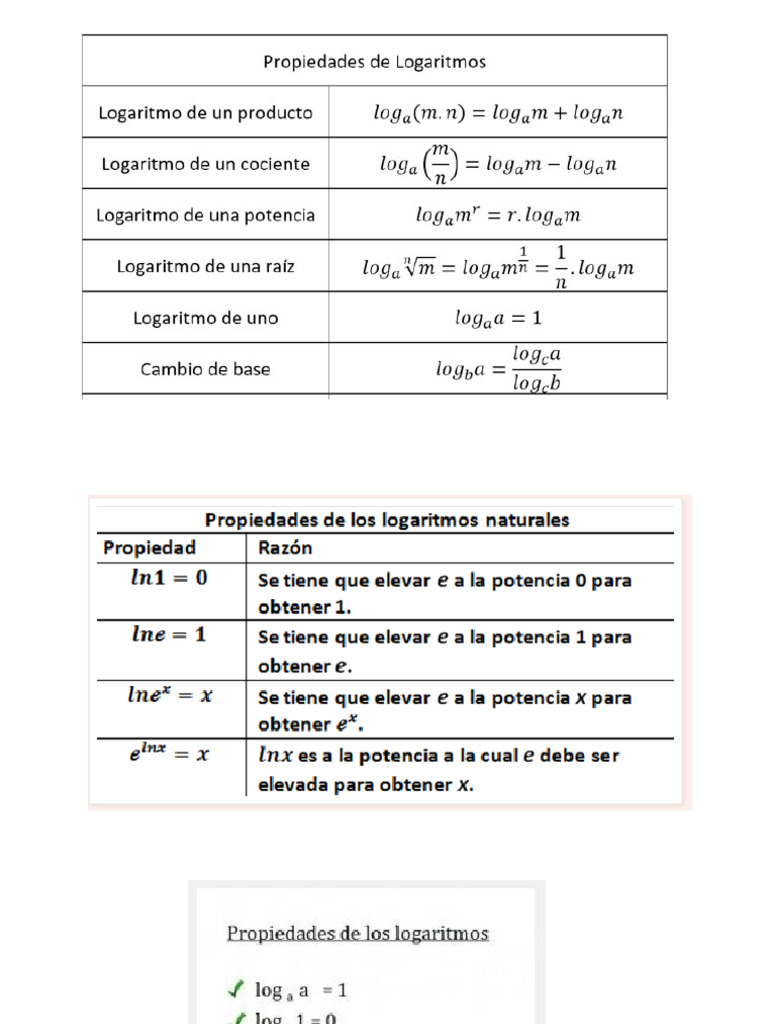 Propiedades de Logaritmos | PDF