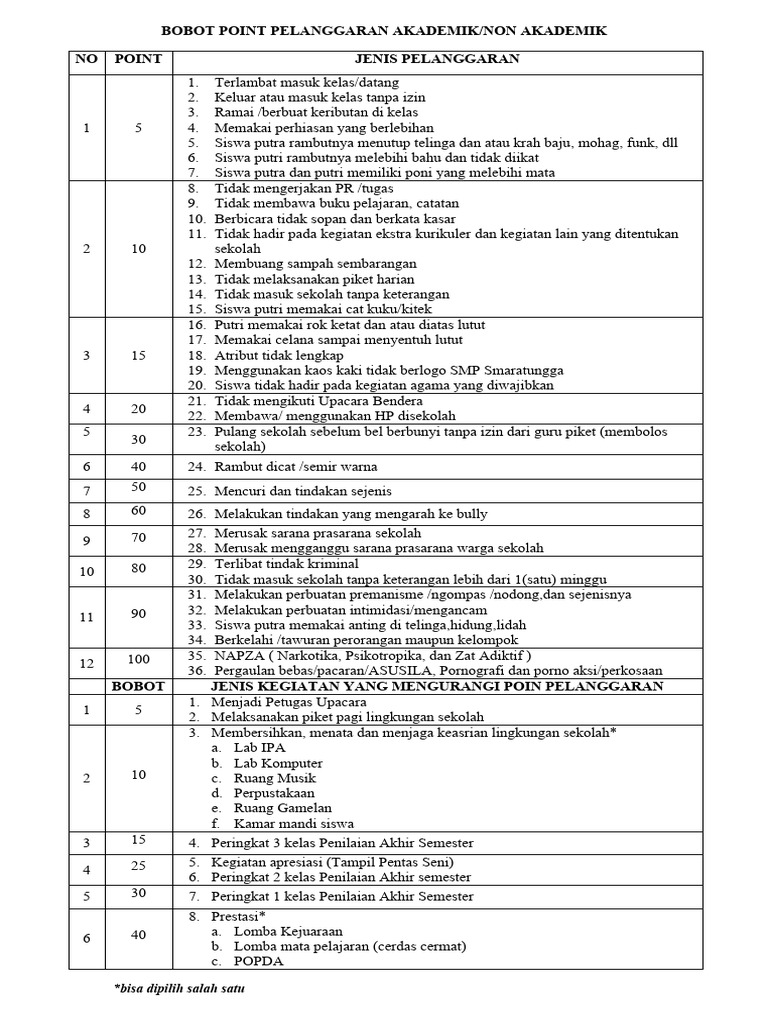 Bobot Point Prestasi 2022 | PDF