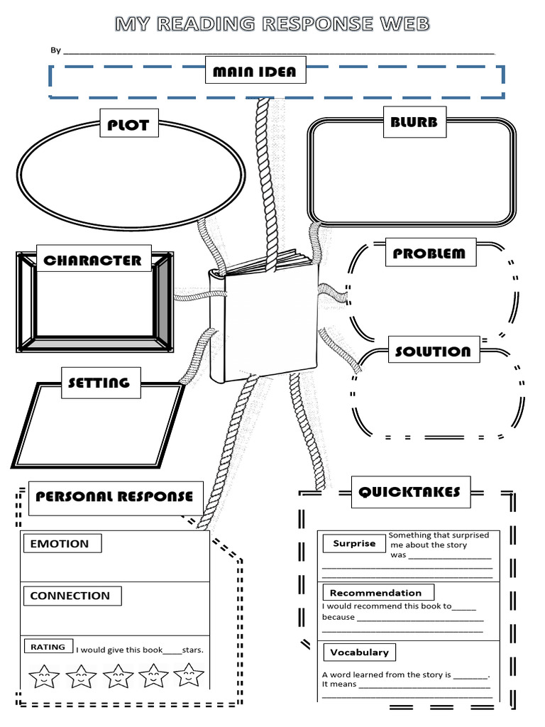Reading Response Web | PDF