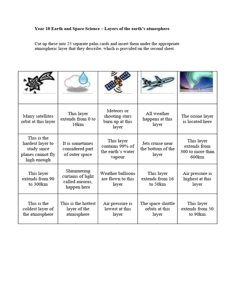 Year 10 Science: Atmosphere Layers | PDF