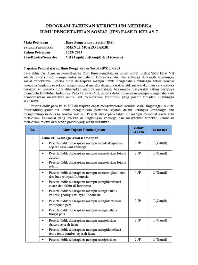 Prota Fase D7 - IPS | PDF