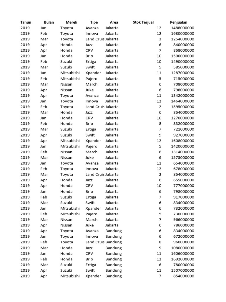 Bahan Latihan Untuk Praktek Shorcut Excel | PDF | Sports & Recreation ...