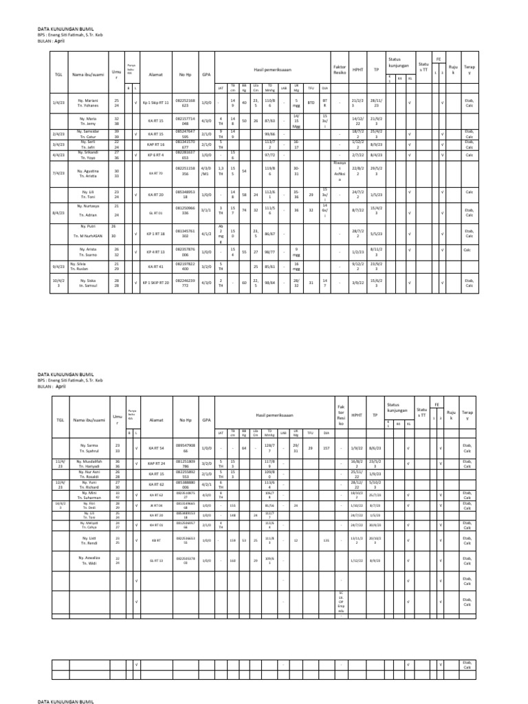 Laporan ANC April 2023 | PDF