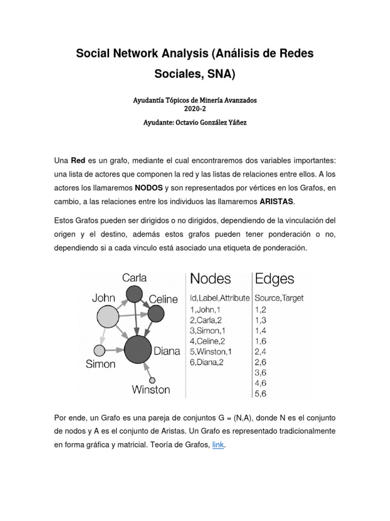 Social Network Analysis | PDF | Combinatoria | Matemáticas discretas Social Network Analysis | PDF | Combinatoria | Matemáticas discretas