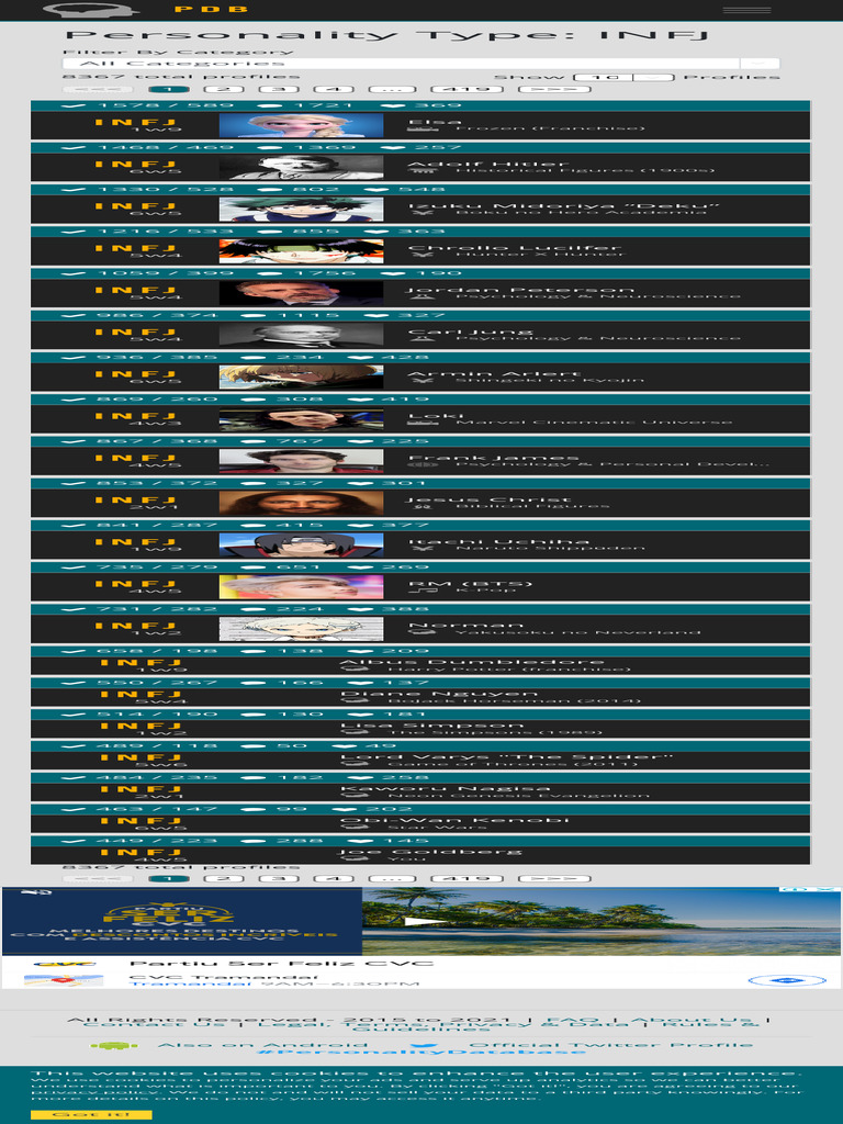 The Personality Database Personality Types For Famous & Fictional People | PDF
