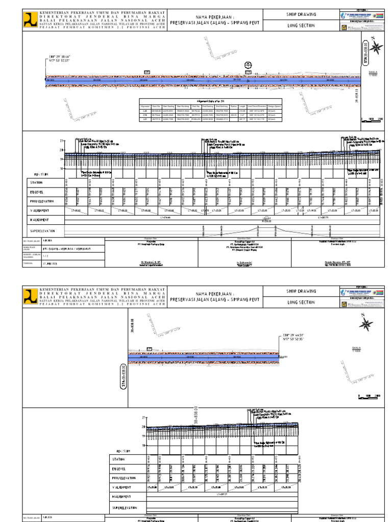 Long Section Rekon Dan Minor Jalan | PDF | Physical Quantities | Metrology