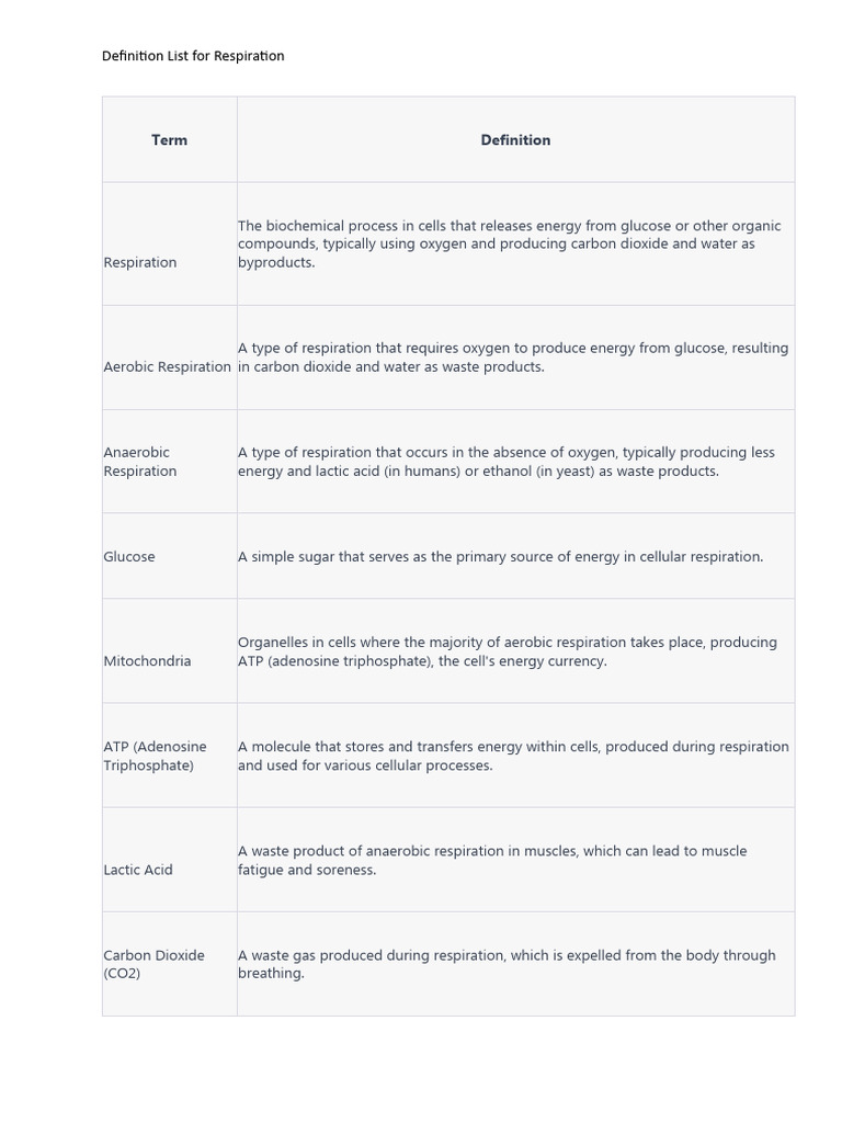 Definition List For Respiration | PDF