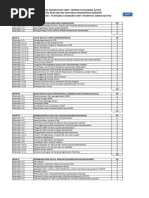 SIDOKAR: Solusi Akreditasi RS | PDF