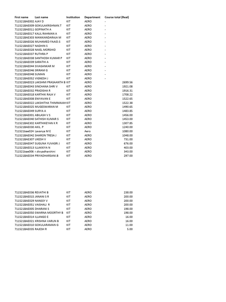 2025 Batch Programming in C Report 12-12-2023 | PDF