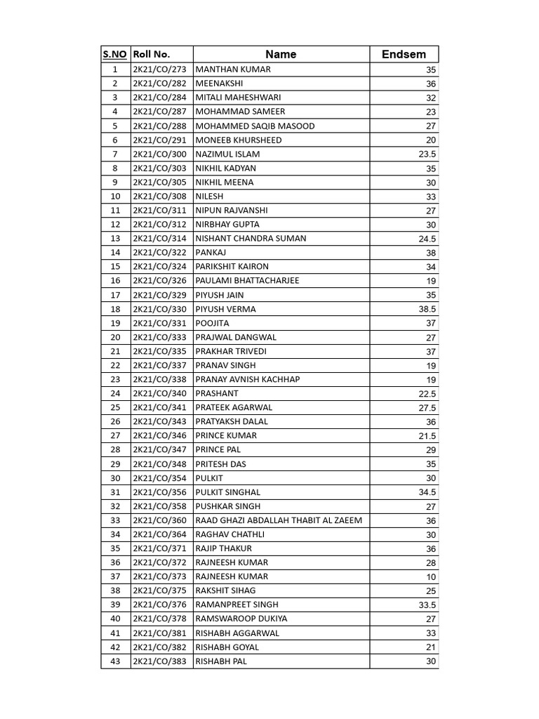 Final Endsem - Marks | PDF